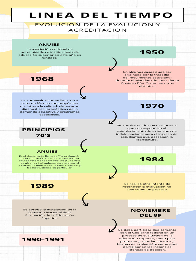 Infografia Linea Del Tiempo Timeline Historia Cronologia Empresa Profesional Multicolor PDF | PDF