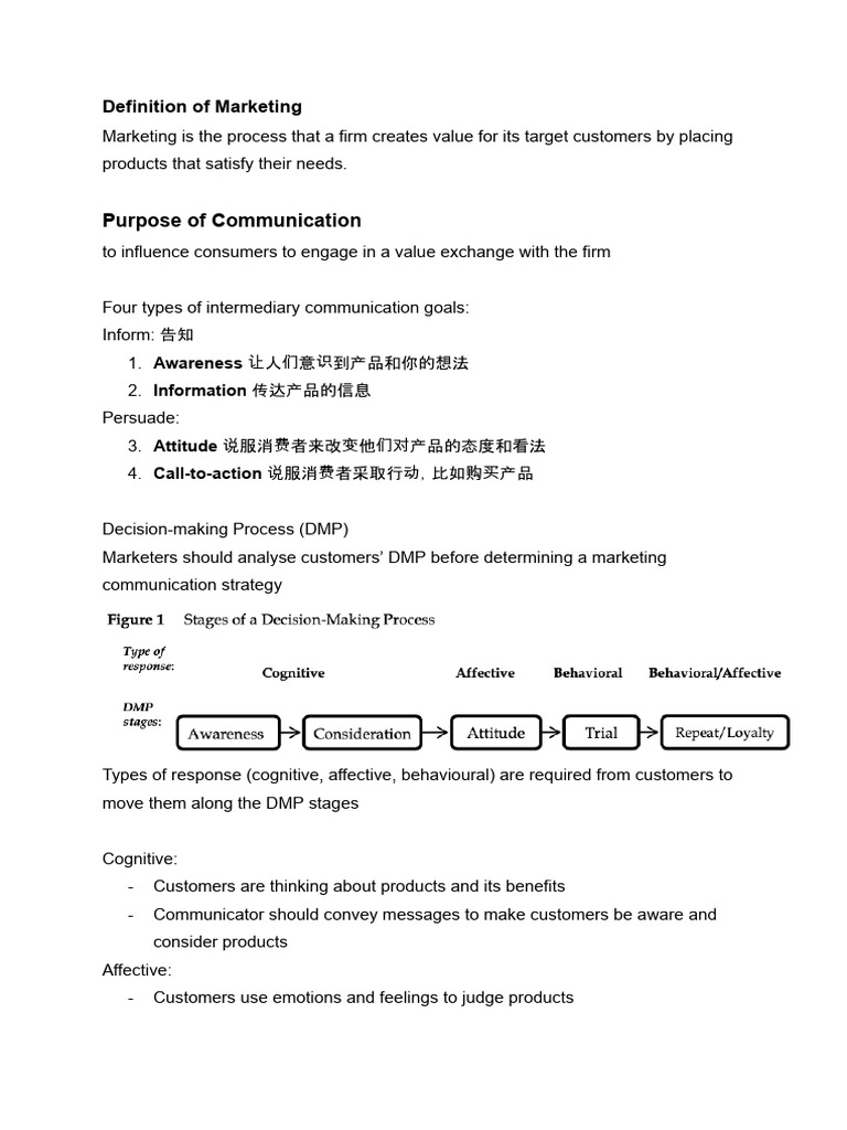 Marketing Communications | PDF | Advertising | Marketing