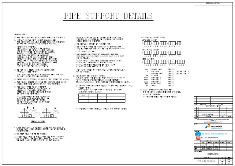 TTU2-00-40-DWG-1001 - GENERAL NOTES-Model | PDF