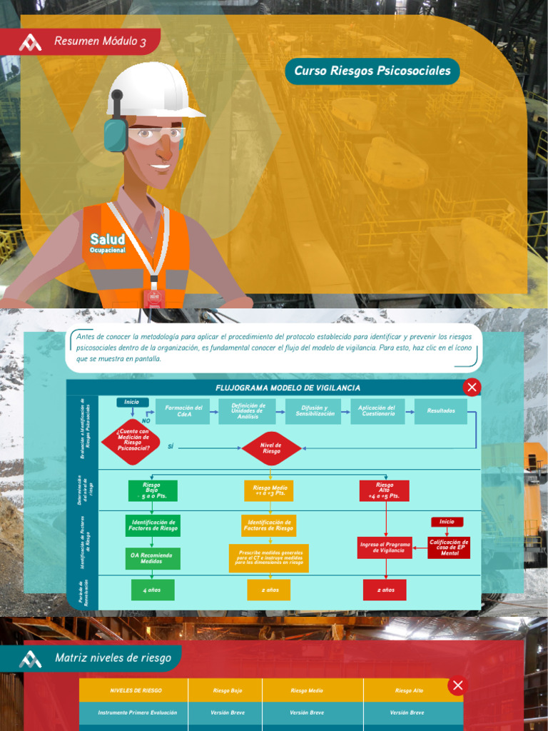 Resumen Modulo 3 Procedimiento de Protocolo v1.0 | PDF | Business | Cuestionario