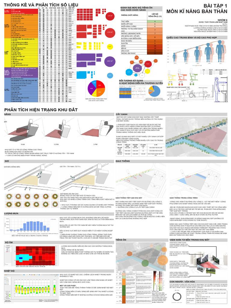 Nhóm 6 - Layout A1 | PDF