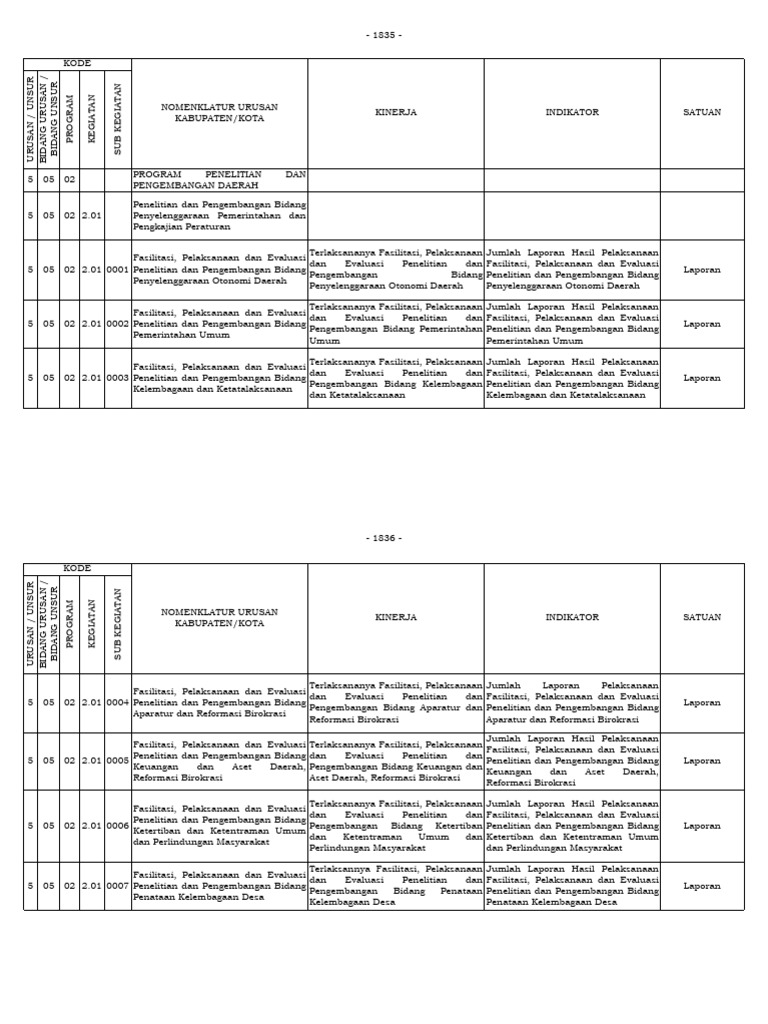 Kepmendagri No 900.1.15.5-3406 Tahun 2024 - 476 - 1 | PDF