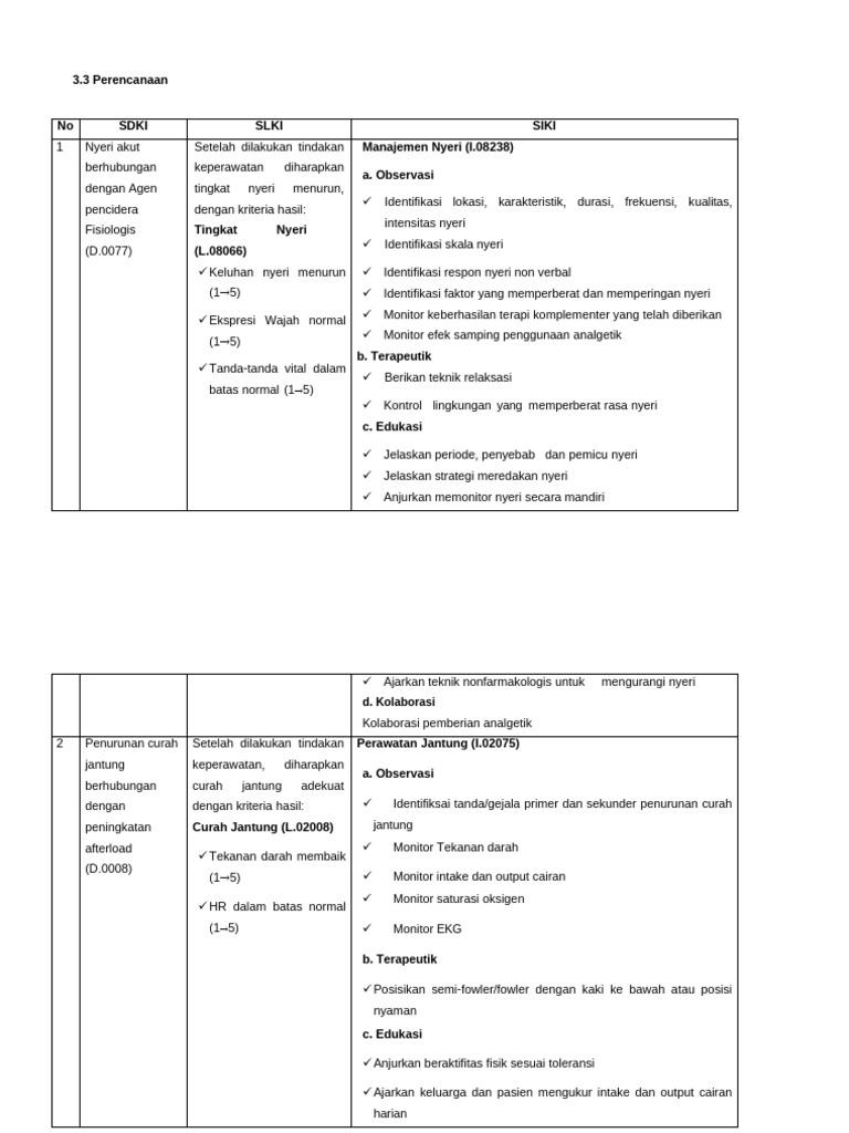 Intervensi, Implementasi Dan Evaluasi | PDF