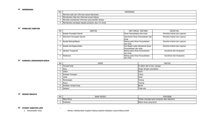Anjab April 2024-26 | PDF