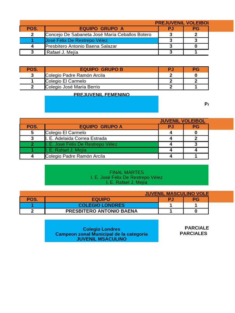 Tablas Compilado Intercolegiados Voleibol 2024 | PDF