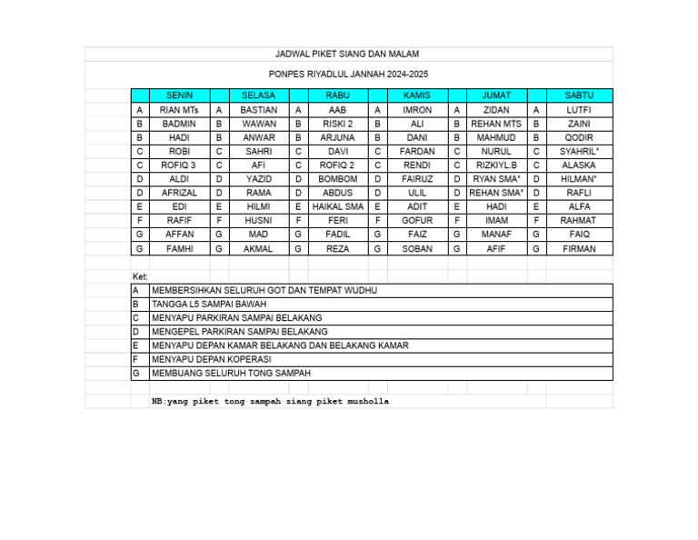 jadwal piket - Sheet1 (1) | PDF