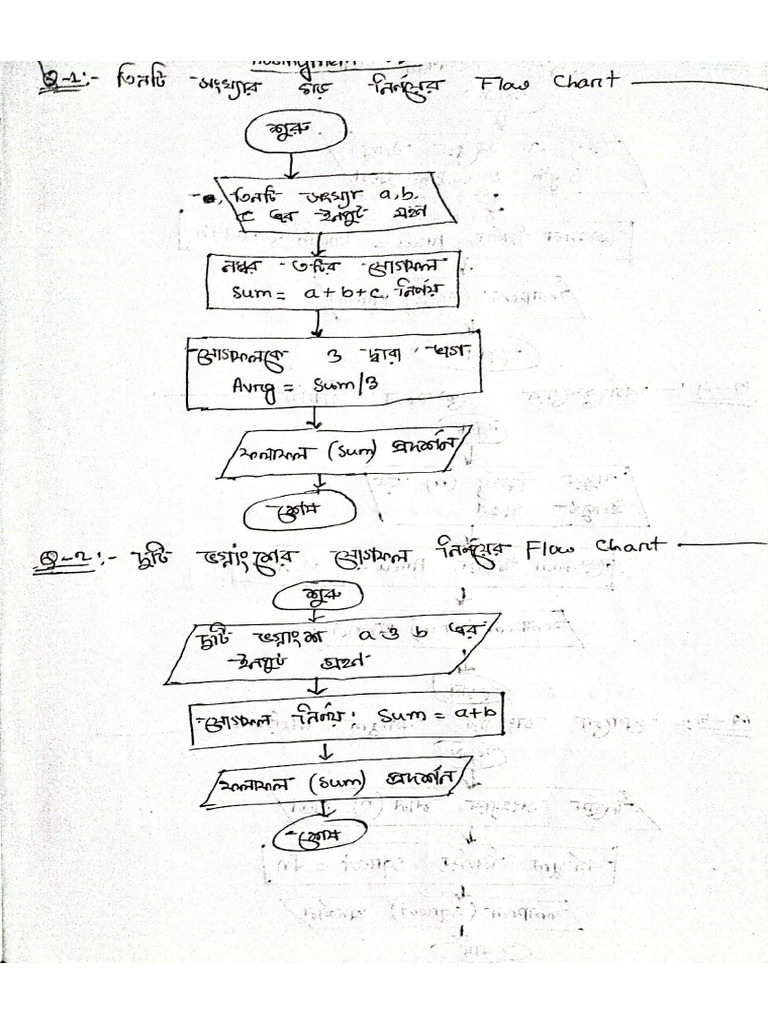 ICT - Assignment-02 - Bynoman? | PDF