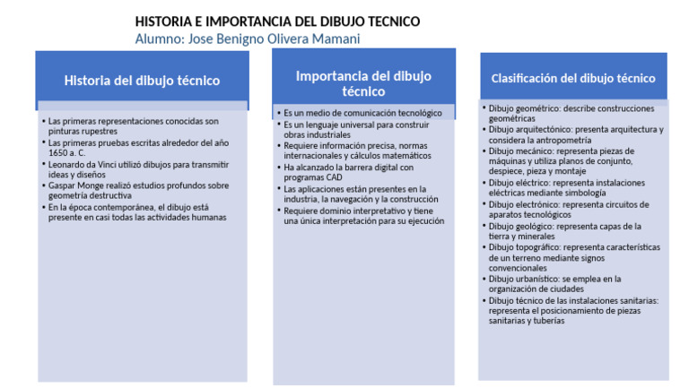 Mapa Conceptual H I DT | PDF | Dibujo técnico | Dibujo