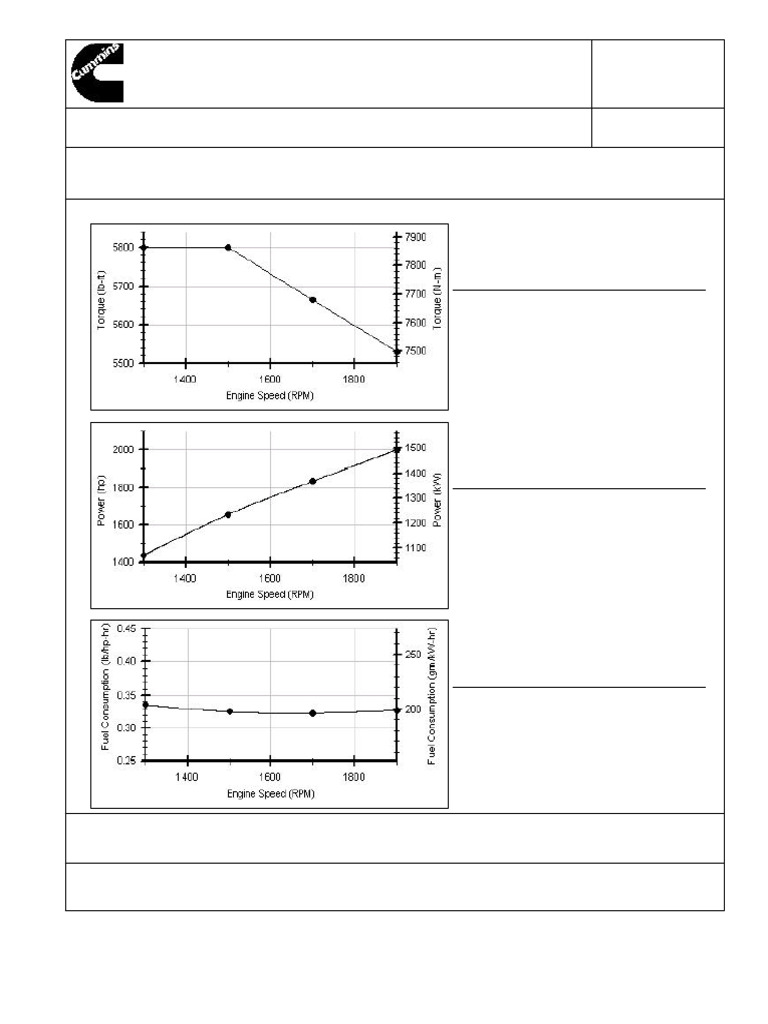 Engine Data Sheet K2000E | PDF | Horsepower | Turbocharger