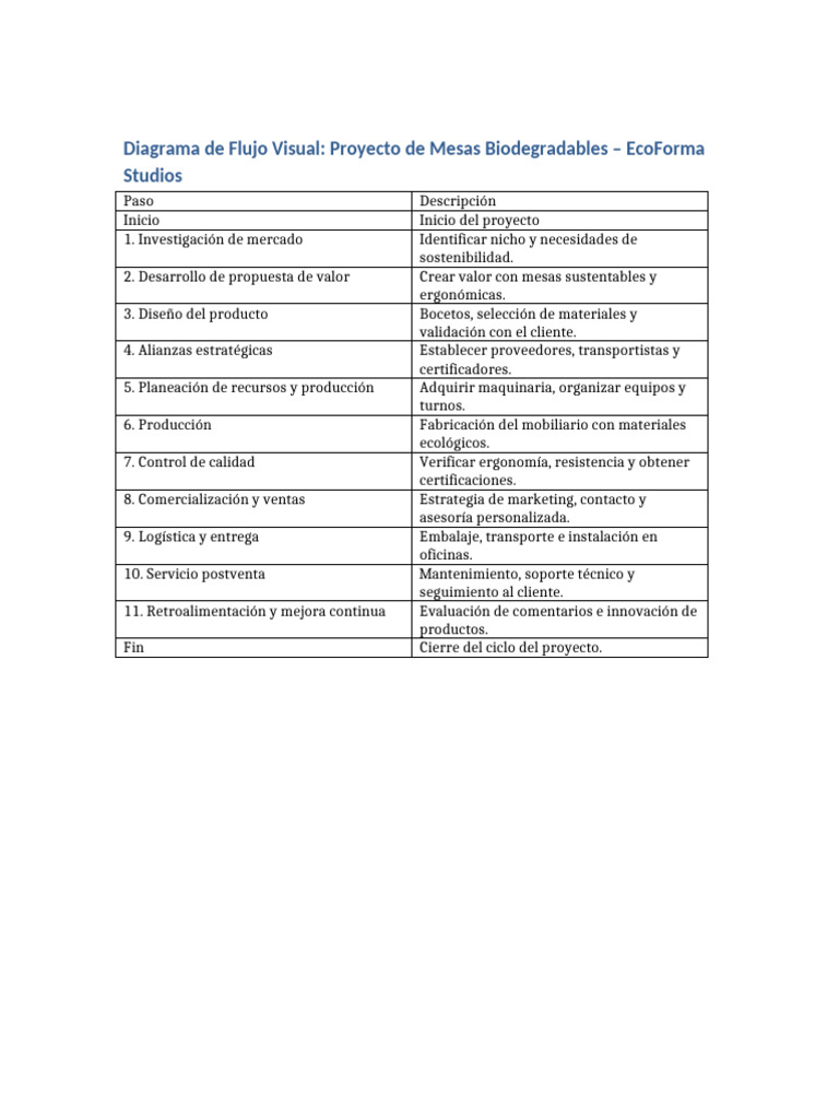 Diagrama Visual EcoForma Studios 2 | PDF