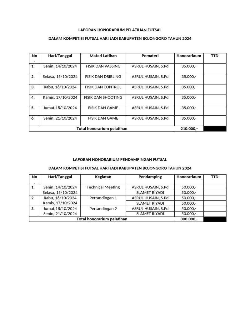 Laporan Honorarium Pelatihan Dan Pendampingan Futsal HJB 2024 | PDF