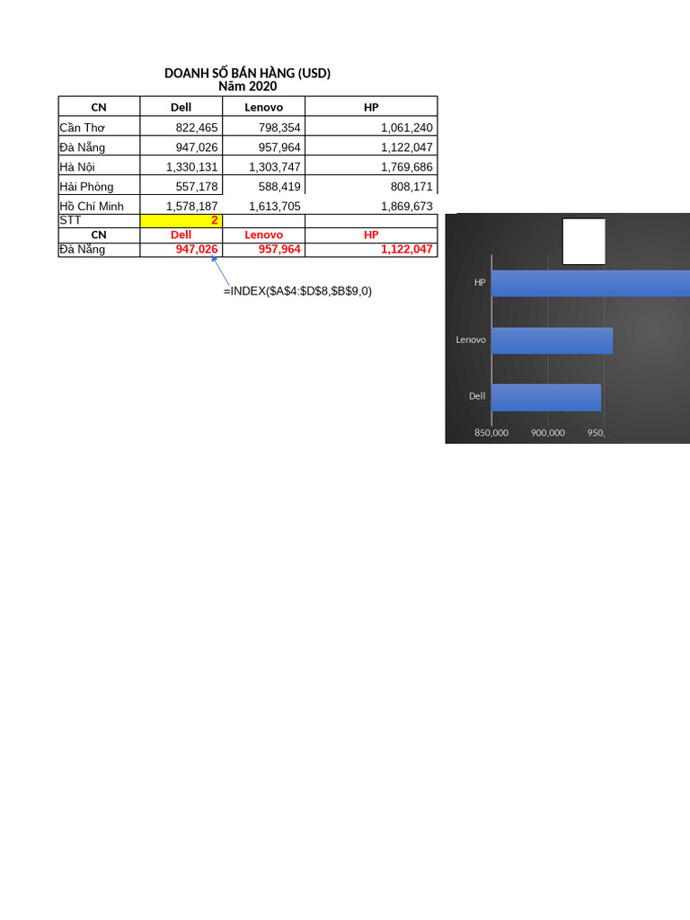 Combobox, RadioButton | PDF