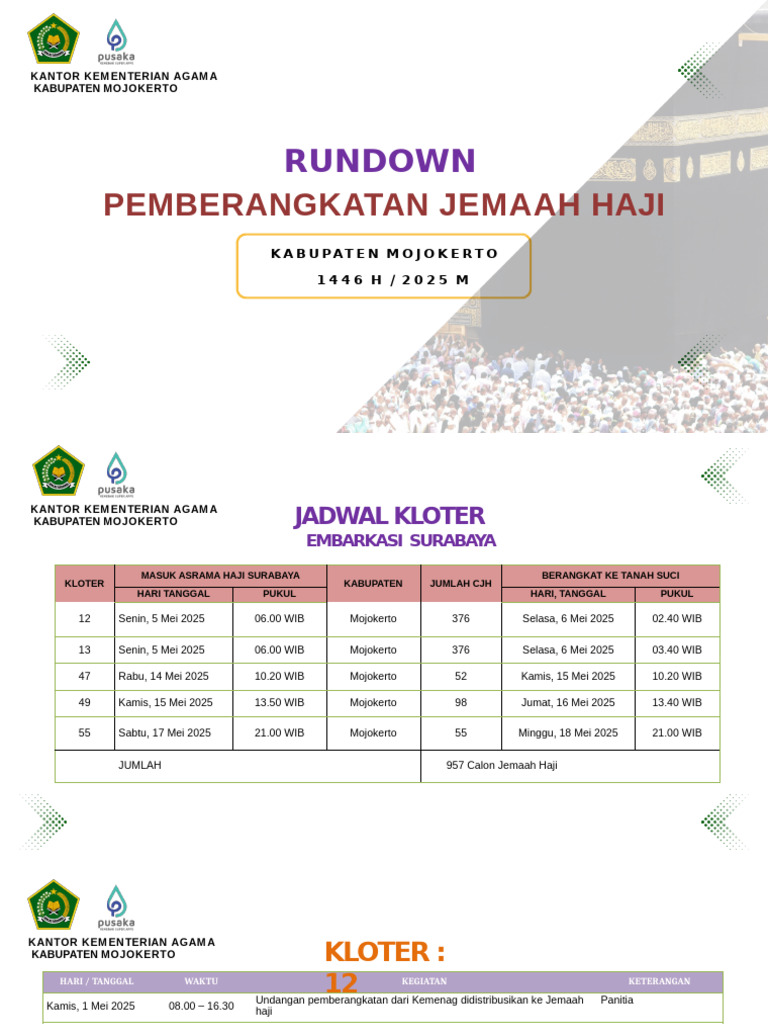 Rundown Pemberangkatan Haji 1446 H 2025 M Kab Mojokerto | PDF