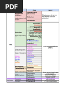 Antibiotic Sensitivity | PDF | Gram Negative Bacteria | Pneumonia