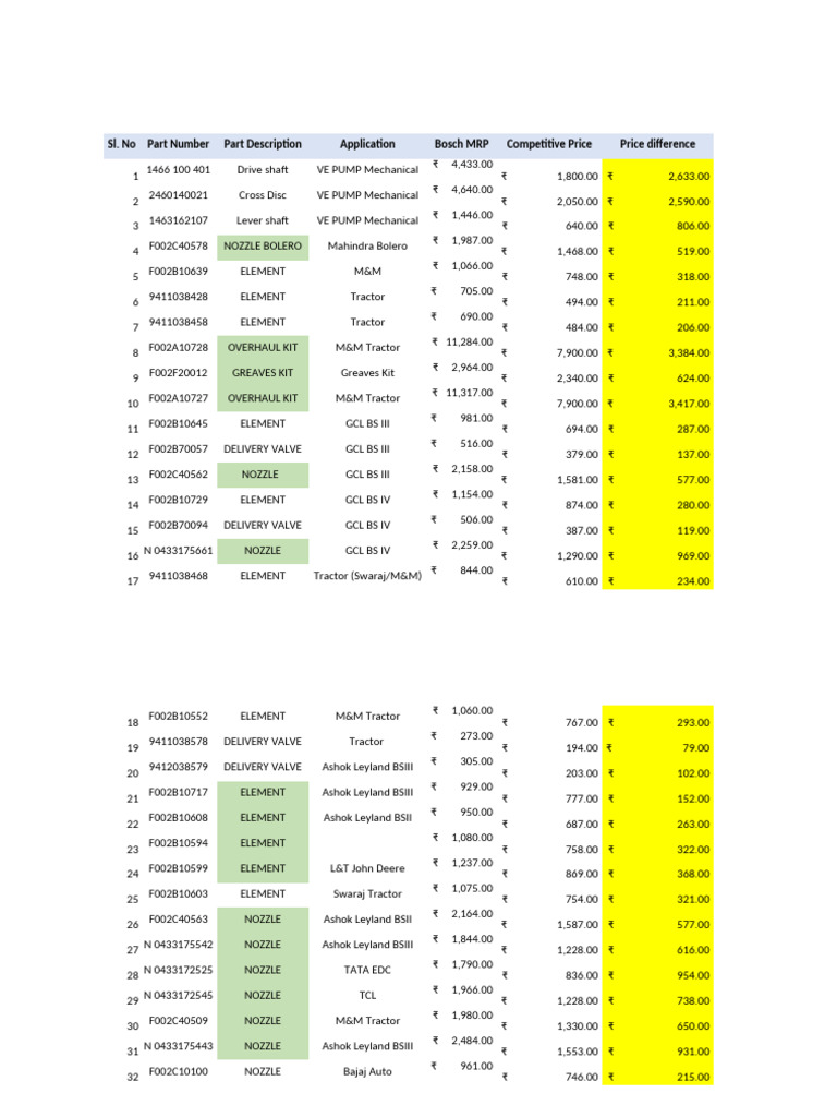 Delphi Price Comparison Overview | PDF | Mechanical Engineering ...
