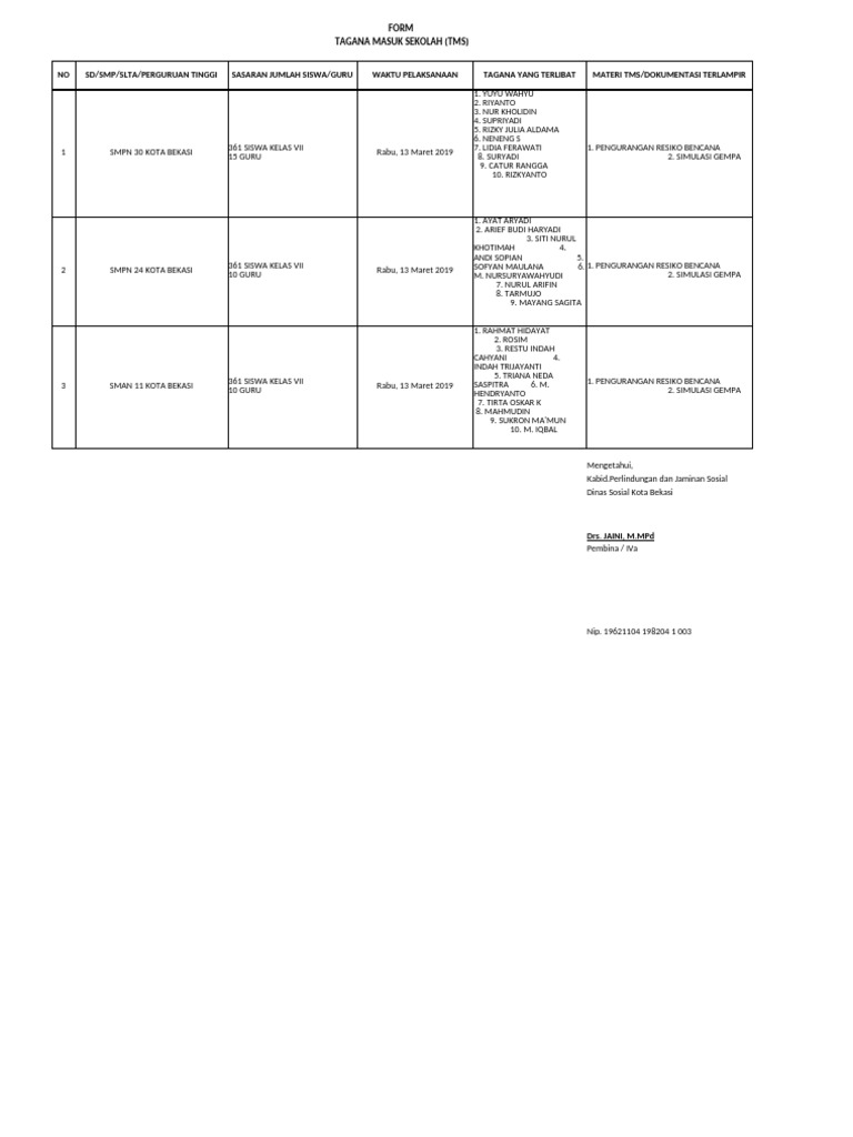 tms form jabar | PDF