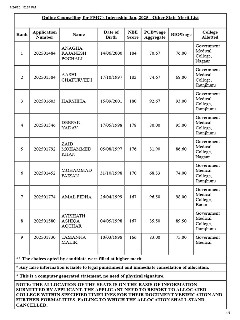 Fmg Rmc 2025 Jan Non Domicile | PDF | Signature | Authentication