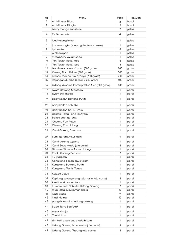 R1_menu all bukber | PDF | Chinese Cuisine | East Asian Cuisine