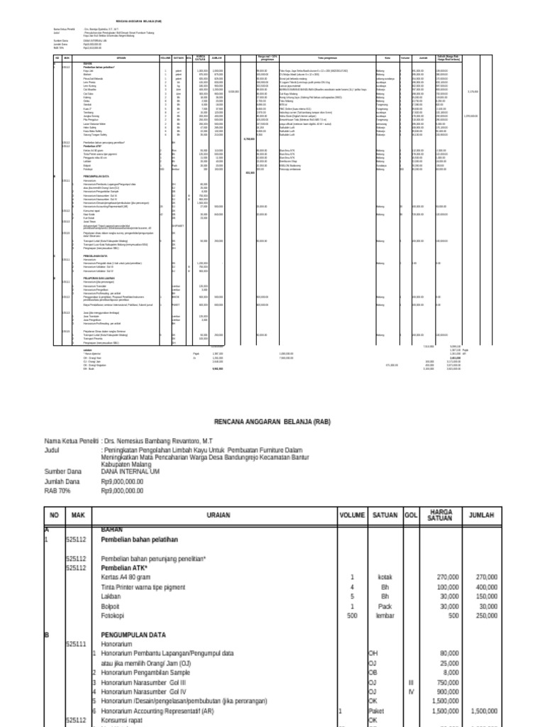 Contoh Rencana Anggaran Belanja RAB | PDF