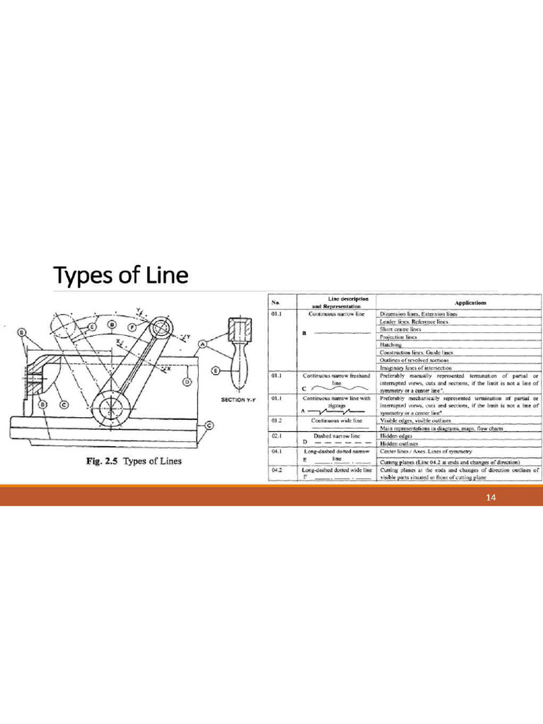 Types of Line | PDF