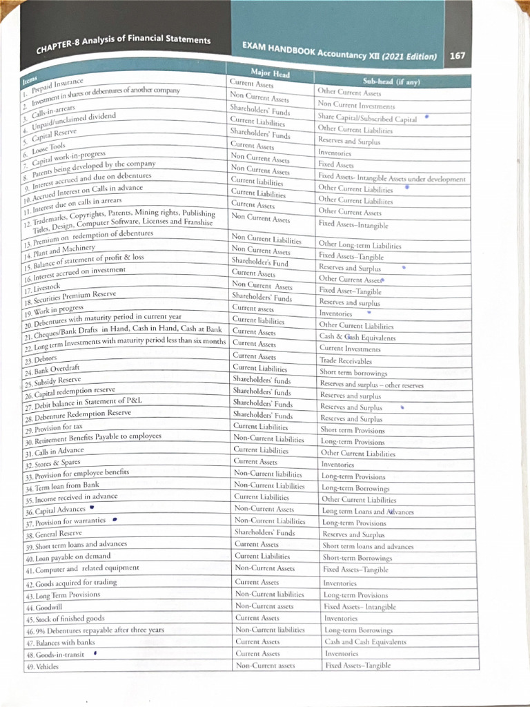 Analysis of Financial Statement | PDF