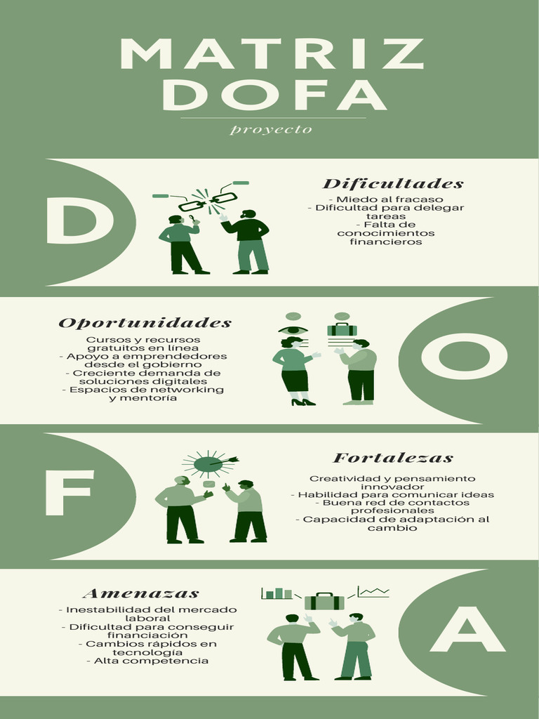 Infografía Matriz Dofa Ilustrado Verde | PDF
