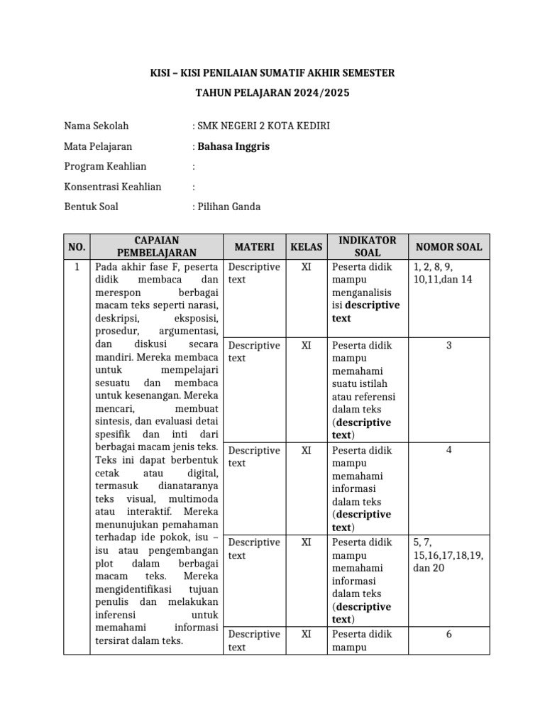 FORMAT KISI - KISI PSAS | PDF