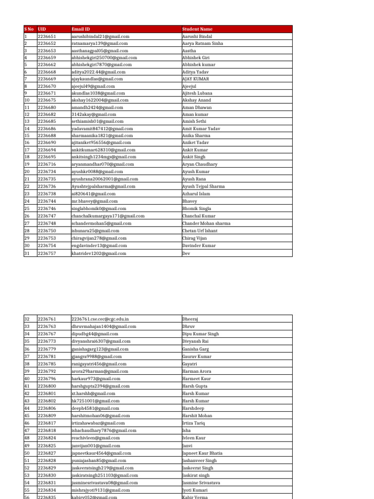 LG Soft India Pvt. LTD | PDF