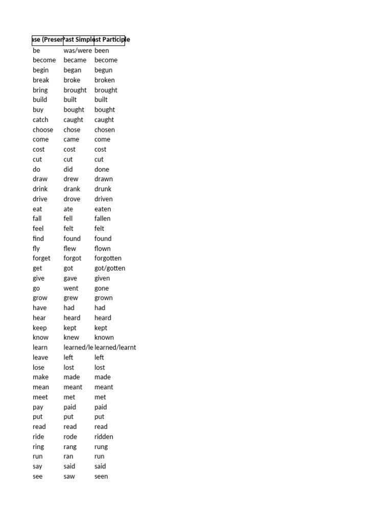 English Verbs Table | PDF