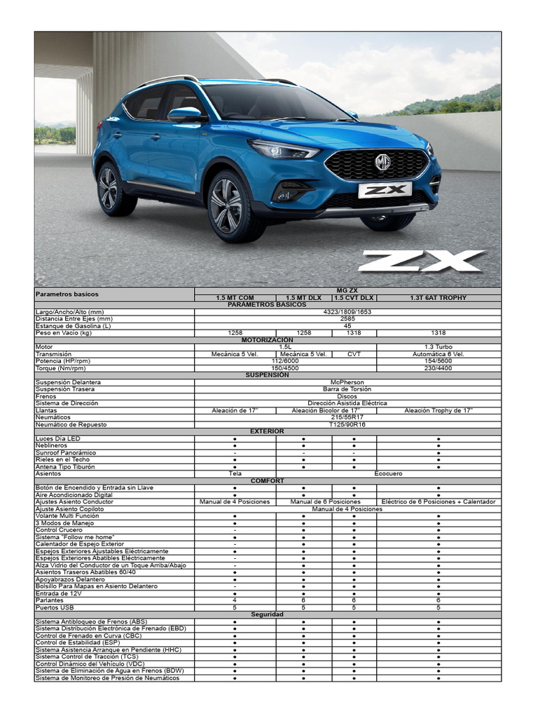 MG ZX | PDF | Sistema de freno antibloqueo | Coche