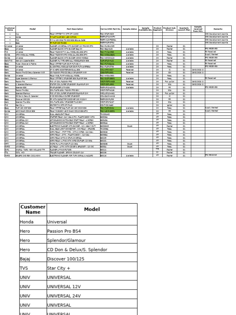 ECD NPD Sample Purchase List | PDF | Relay | Electronics