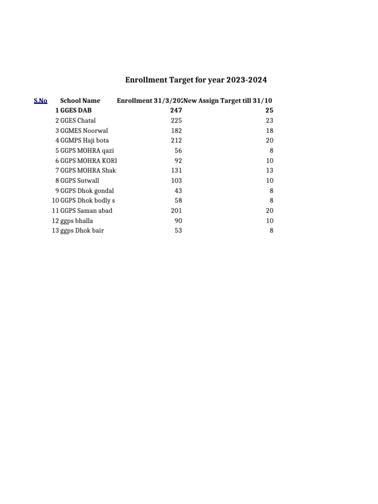 2023-2024 Enrollment Targets Overview | PDF
