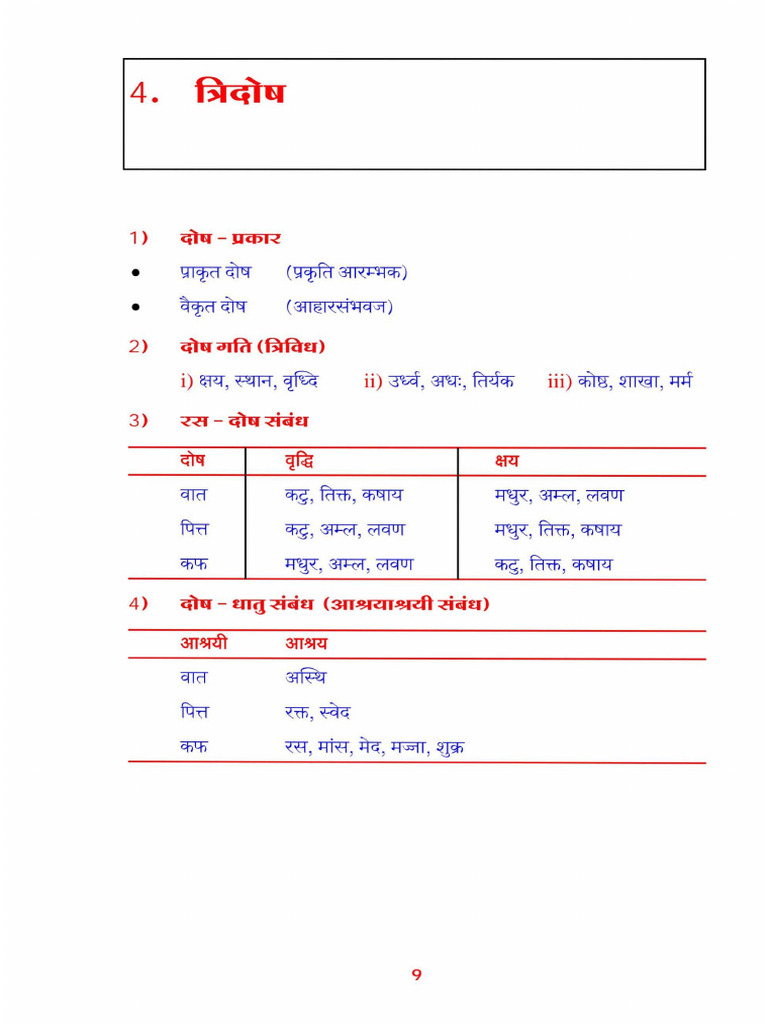 BAMS 1ST YEAR Imp Shloks | PDF