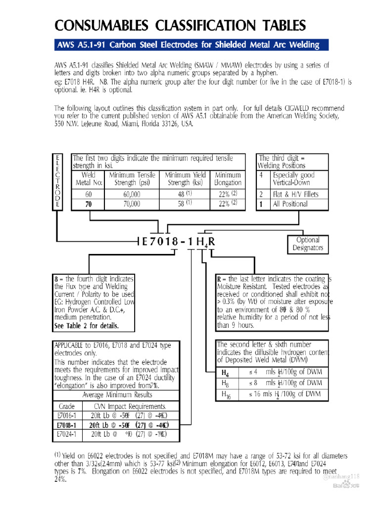 Aws a5.1碳钢焊材 - 百度文库 | PDF