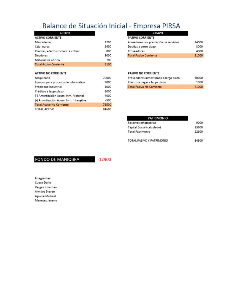 Balance Inicial | PDF