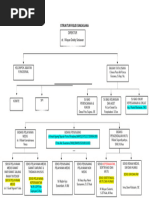 Overview Standar PMKP STARKES 2024 - 10 FEB 2025 | PDF