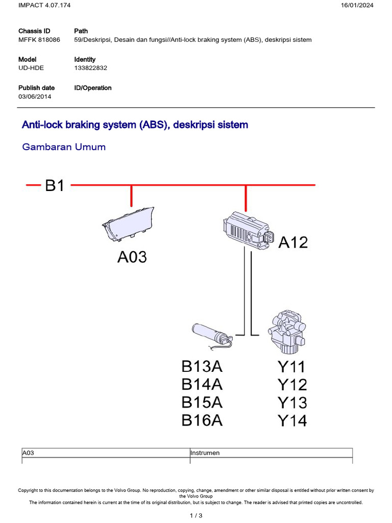 Abs Overview | PDF