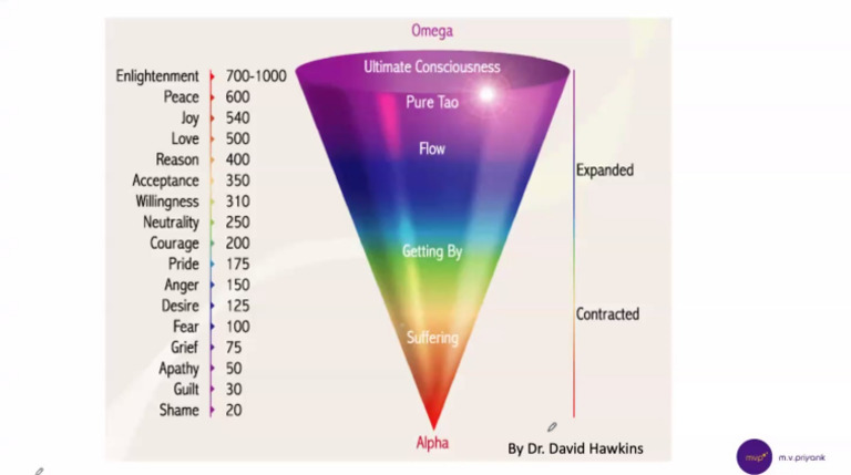Cautiousness Chart | PDF