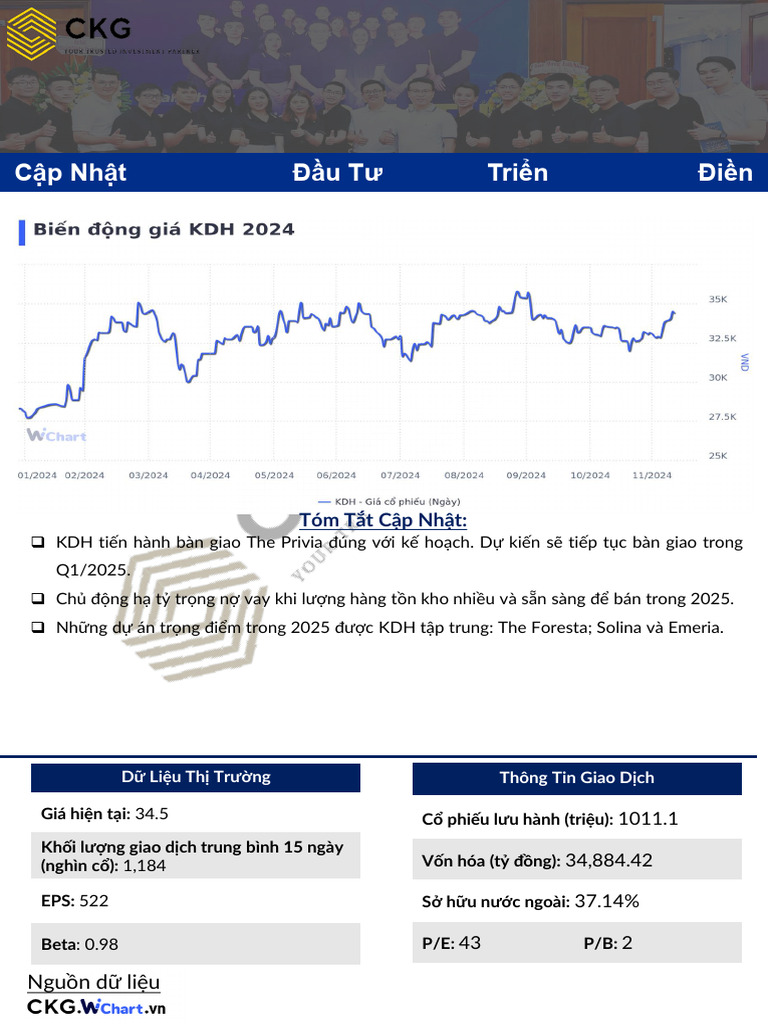 Kdh - Ctcp Khang Điền - q4.2024 | PDF