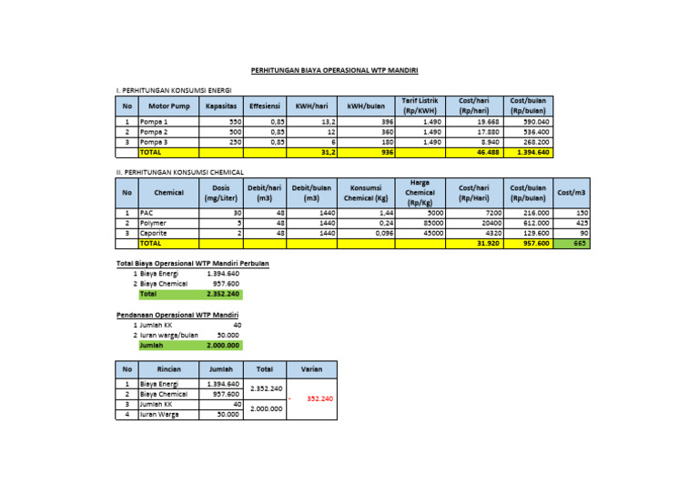 Perhitungan Biaya WTP | PDF