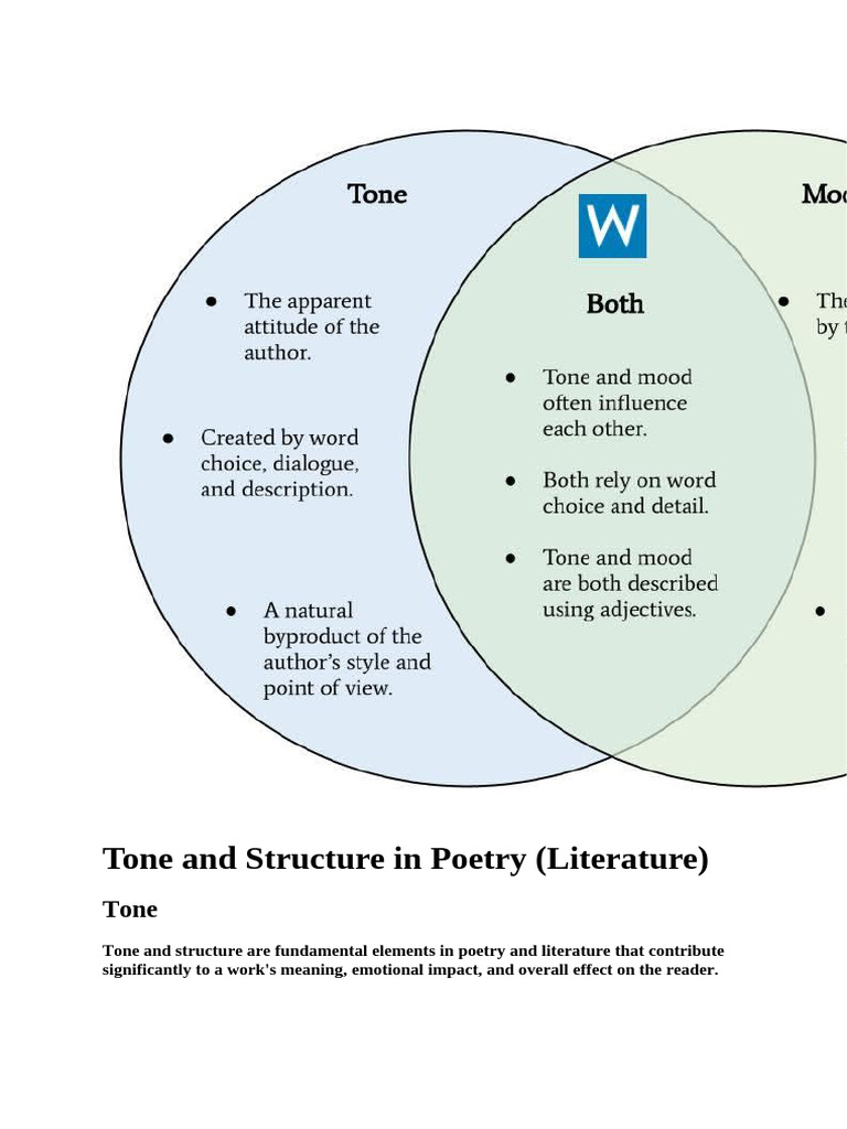 Analyzing Tone and Structure in Poetry | PDF | Poetry