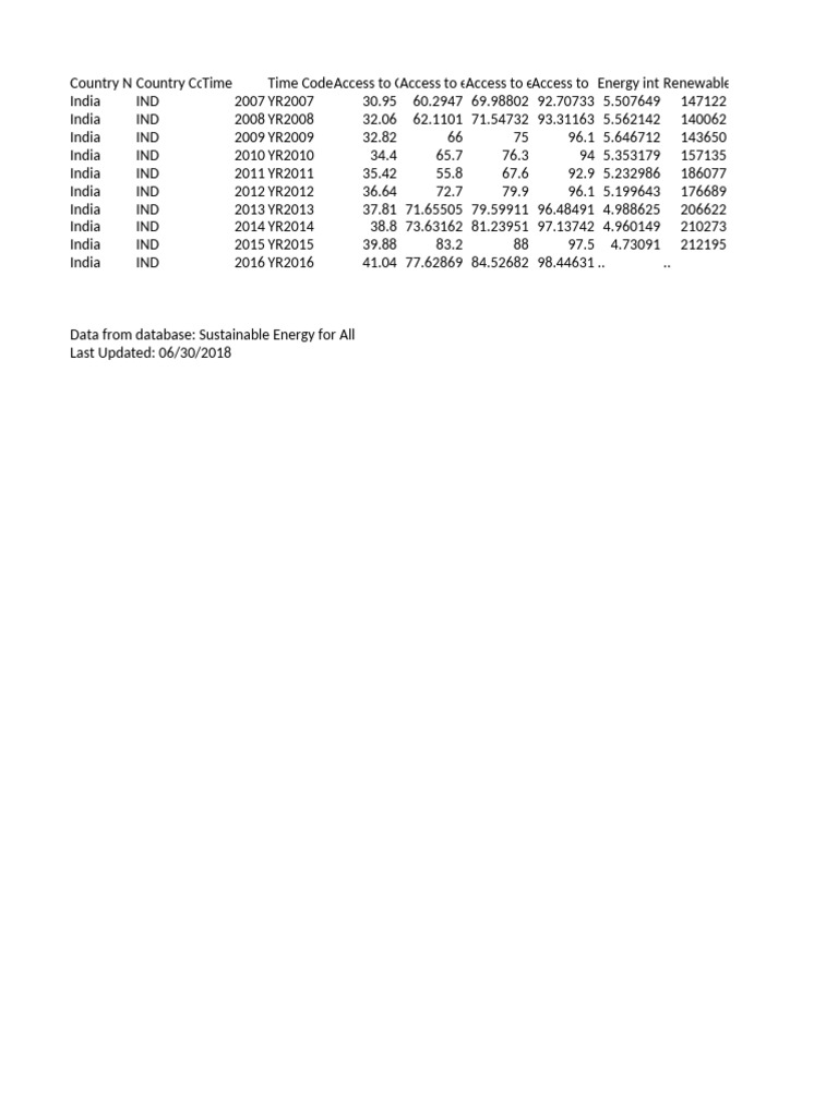 P Data Extract From Sustainable Energy For All | PDF | Renewable Energy ...