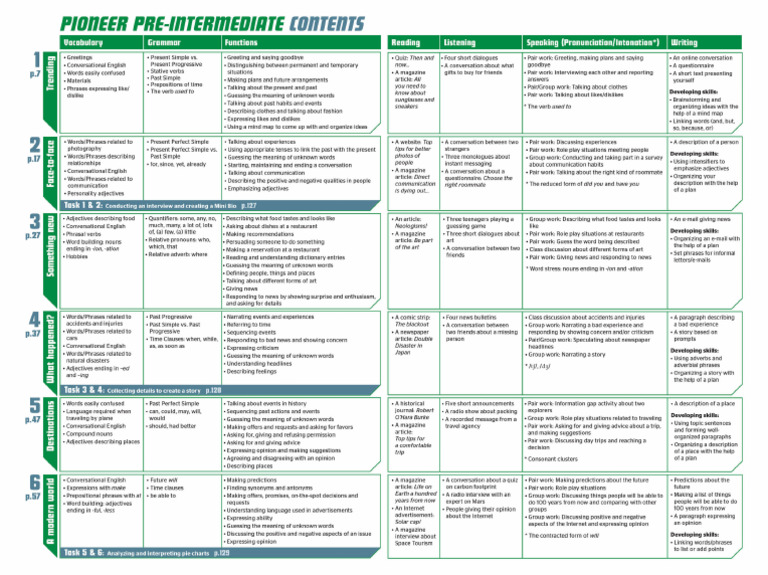 Pioneer-Amer-Pre-Intermediate SB Contents - 1 0 | PDF
