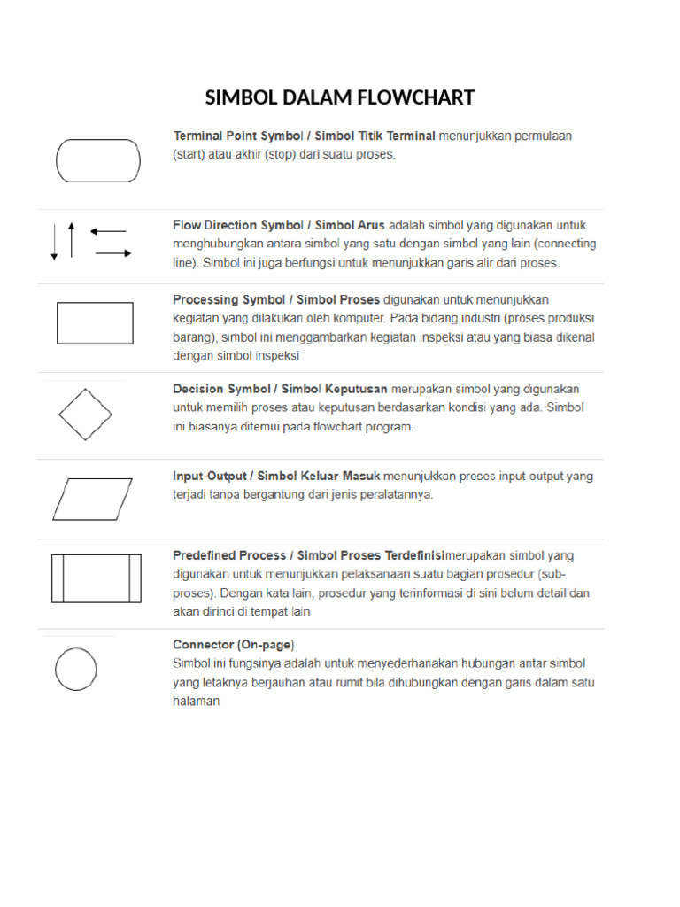 Simbol Dalam Flowchart - Copy | PDF