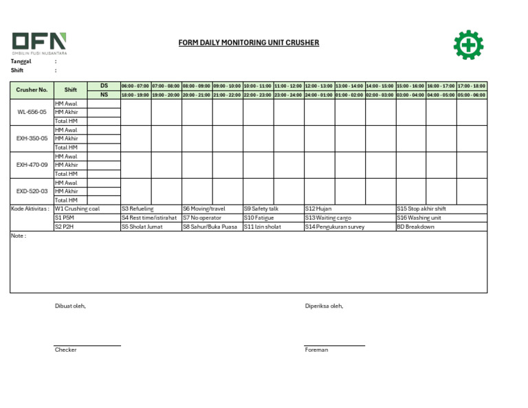Form Monitoring Crusher | PDF