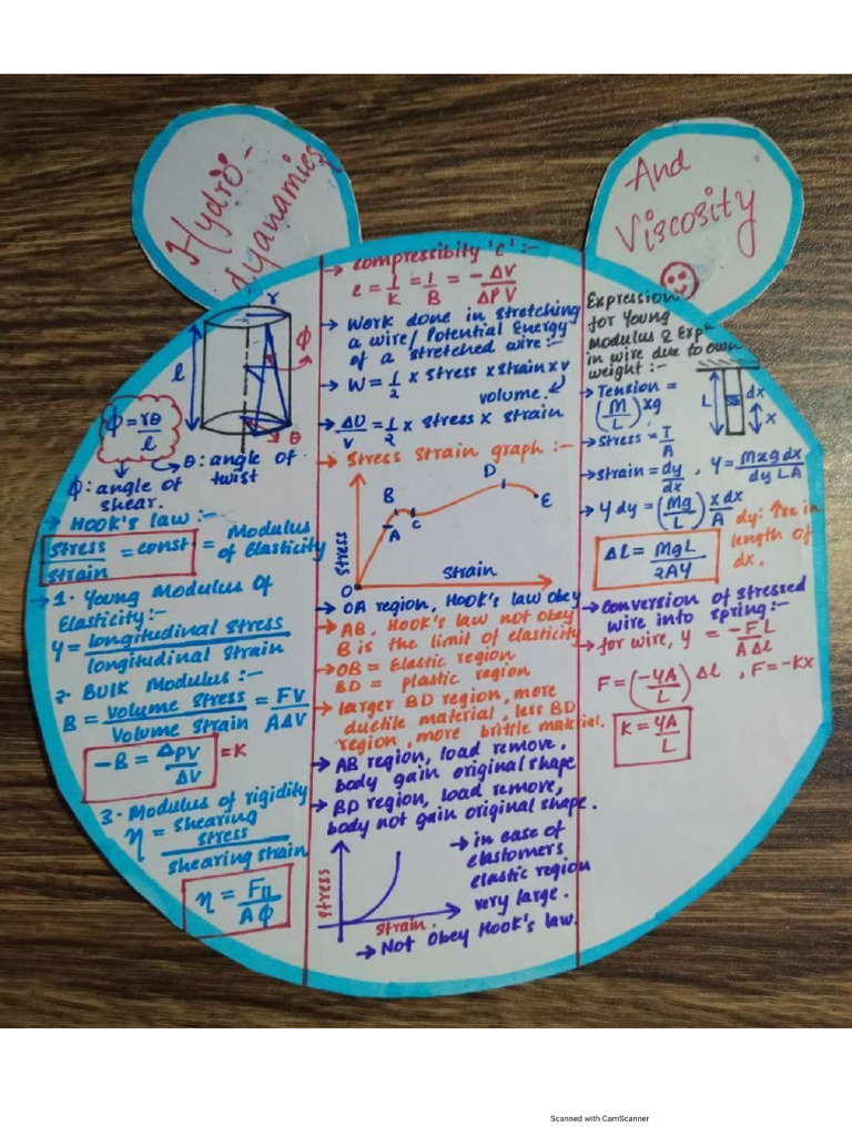 Physics Short Revision | PDF