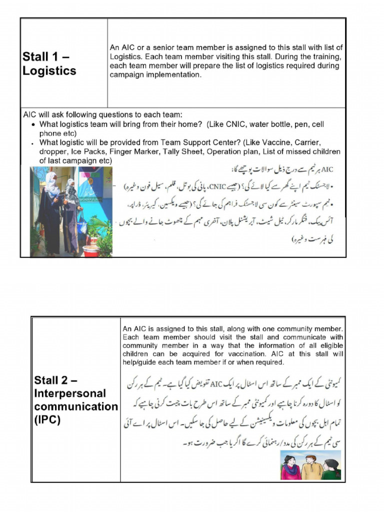 Stall Method New 2025 | PDF