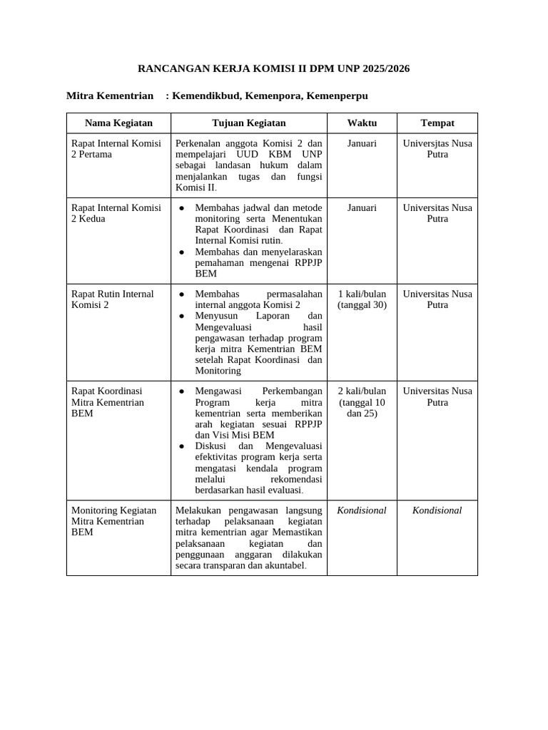 Rko Komisi II DPM Unp | PDF