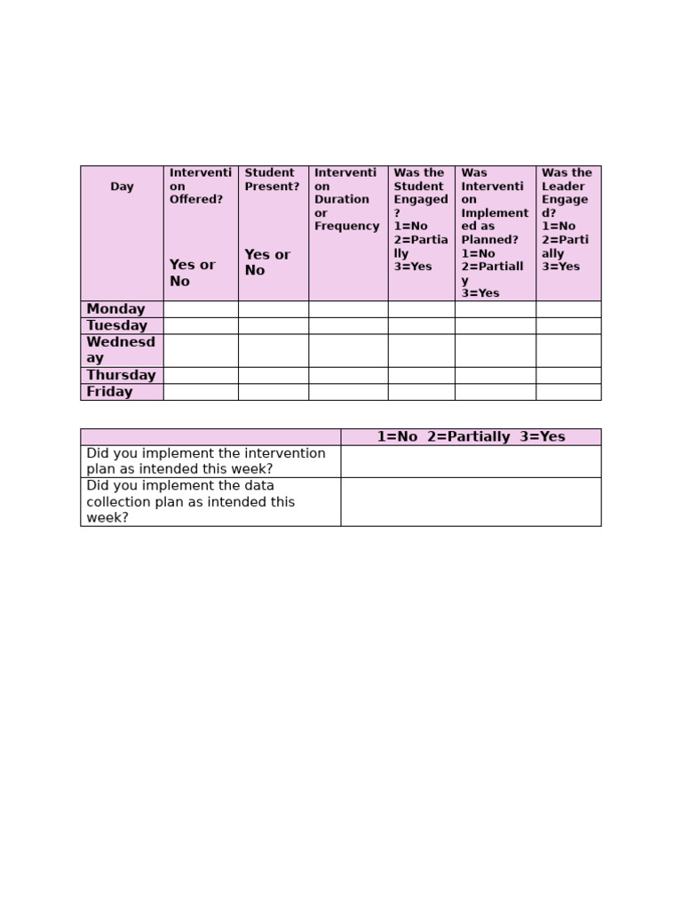 5th Grade Fidelity Tool | PDF