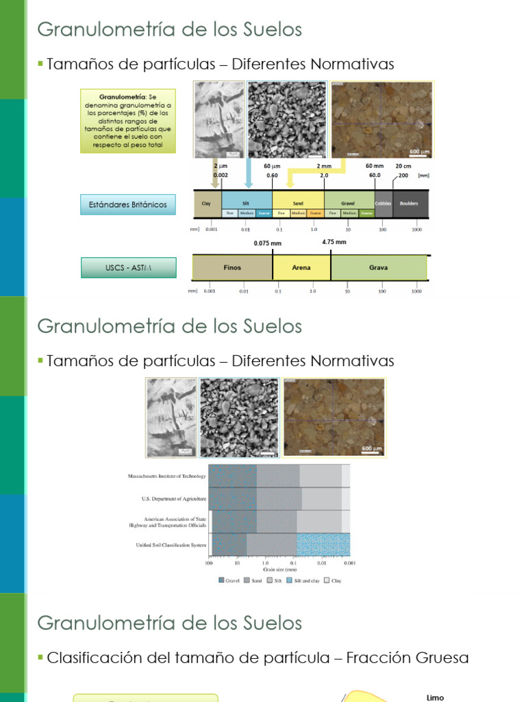 Semana 1 - Granulometría y Clasificación de Suelos | PDF | Suelo | Materiales naturales